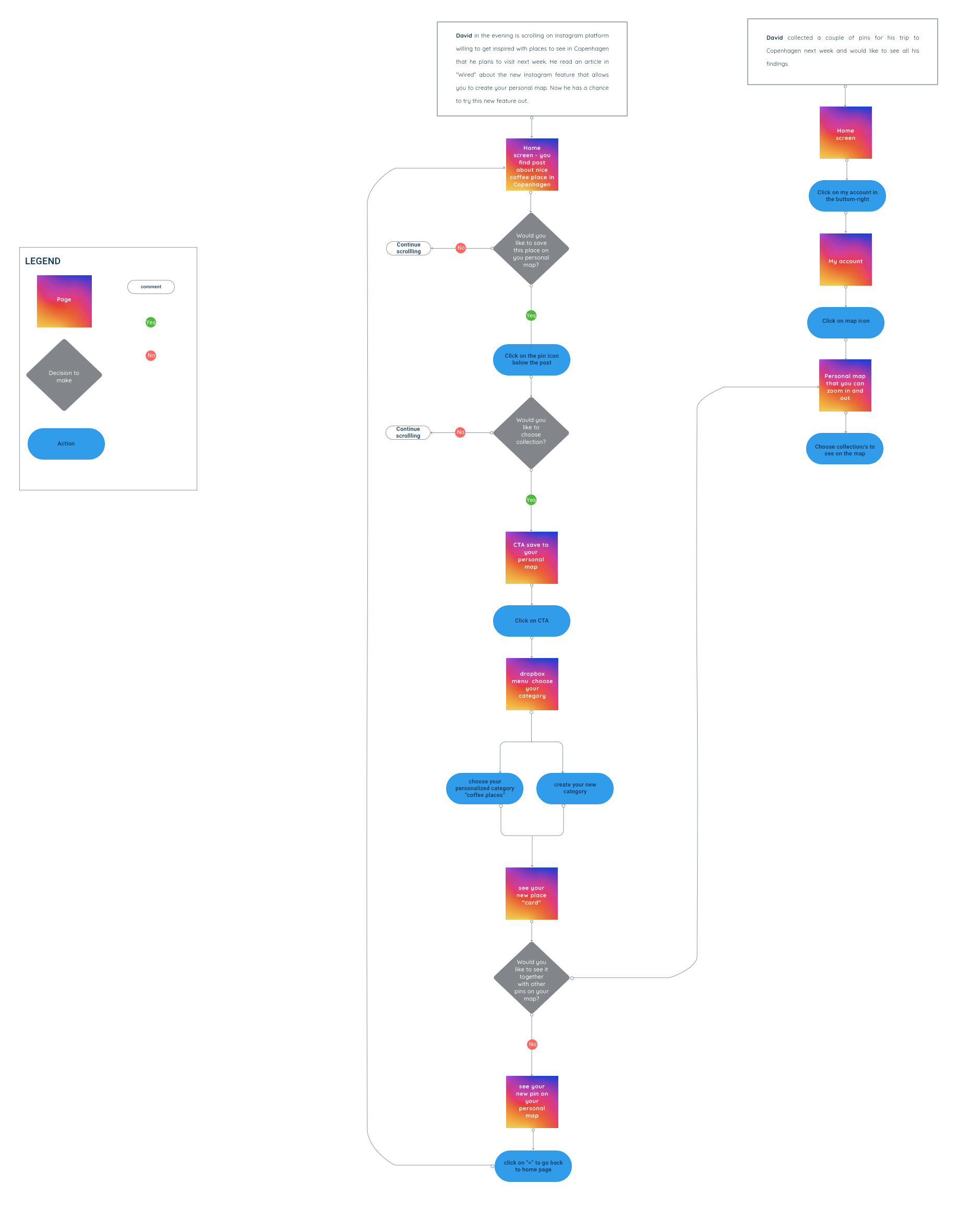 Instagram (case study)
